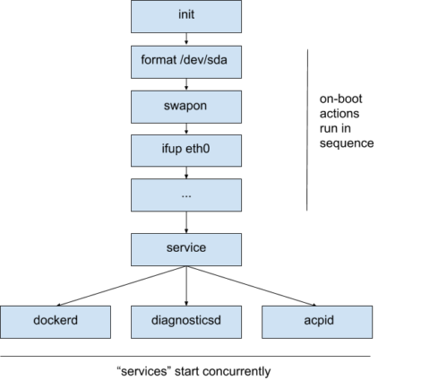 Capturing Logs in Docker Desktop | Docker