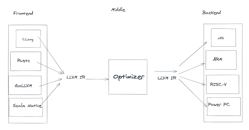 Compiling Containers Dockerfiles Llvm And Buildkit Docker 