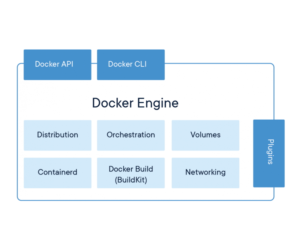 The Industry-Leading Container Runtime | Docker
