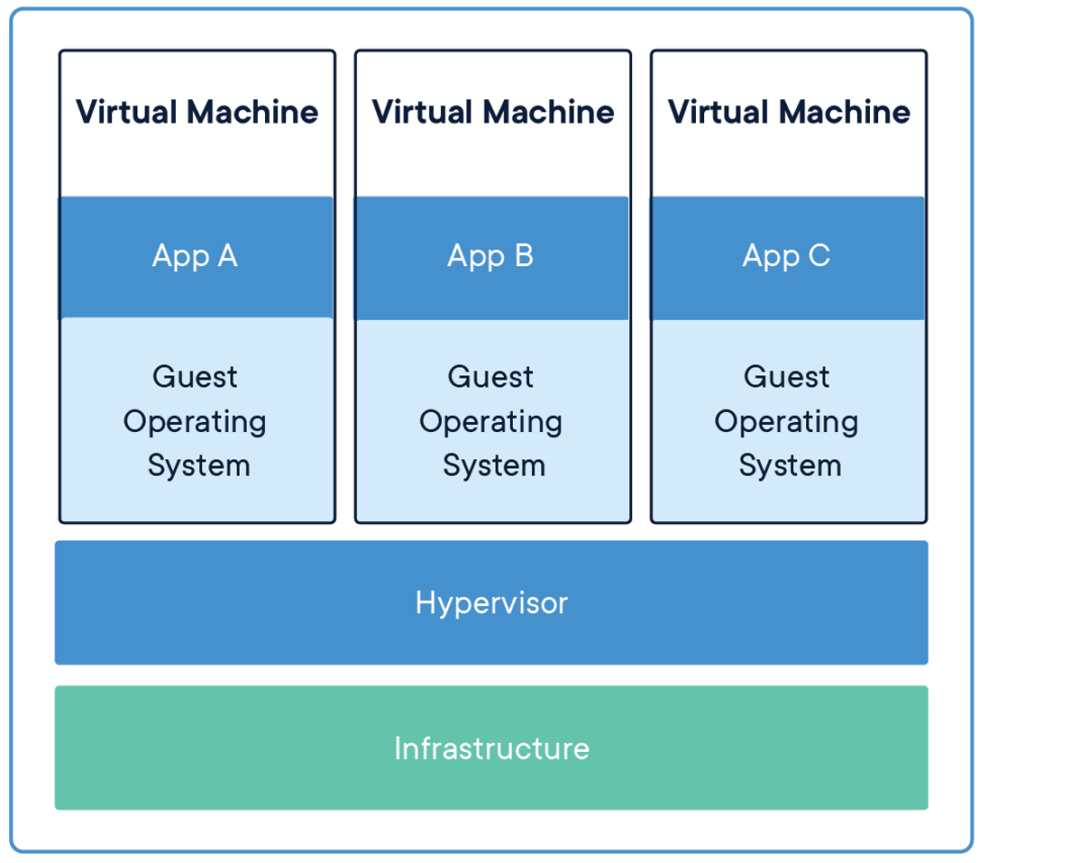 What is a Container? | Docker