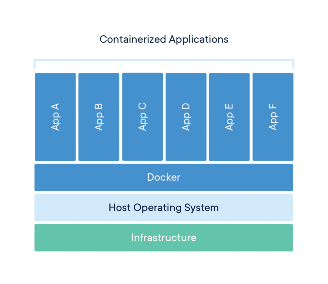 What is a Container? | Docker