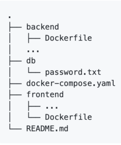 Using Awesome-Compose to Build and Deploy Your Multi-Container Application | Docker