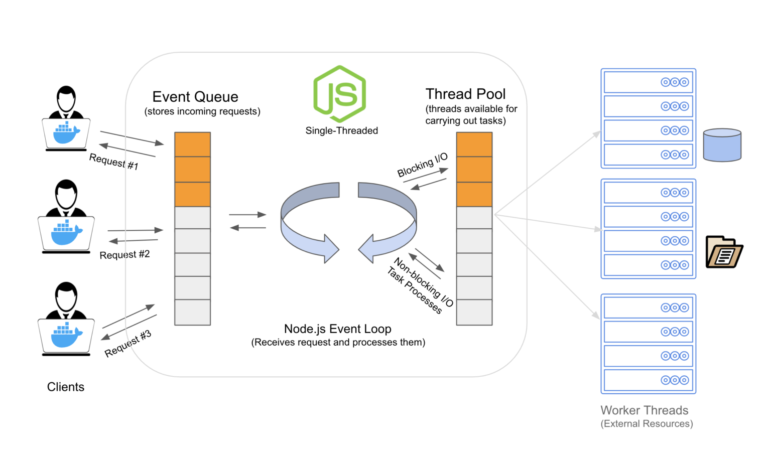 JumpStart Your Node.js Development | Docker
