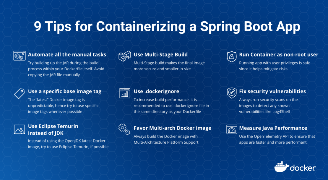 9 Tips for Containerizing Your Spring Boot Code | Docker 9 Tips for Containerizing Your Spring Boot Code | Docker
