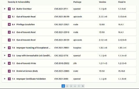 Automating Your Containers' Security Scanning | Docker