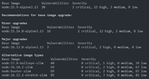 Automating Your Containers' Security Scanning | Docker