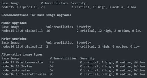 Automating Your Containers' Security Scanning | Docker
