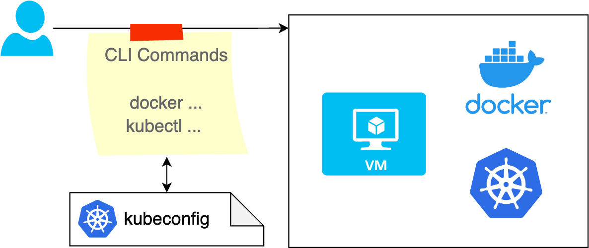 Creating Kubernetes Extensions In Docker Desktop Docker 1039