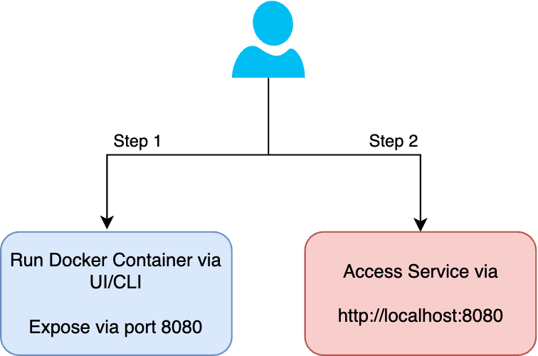 Creating Kubernetes Extensions In Docker Desktop Docker