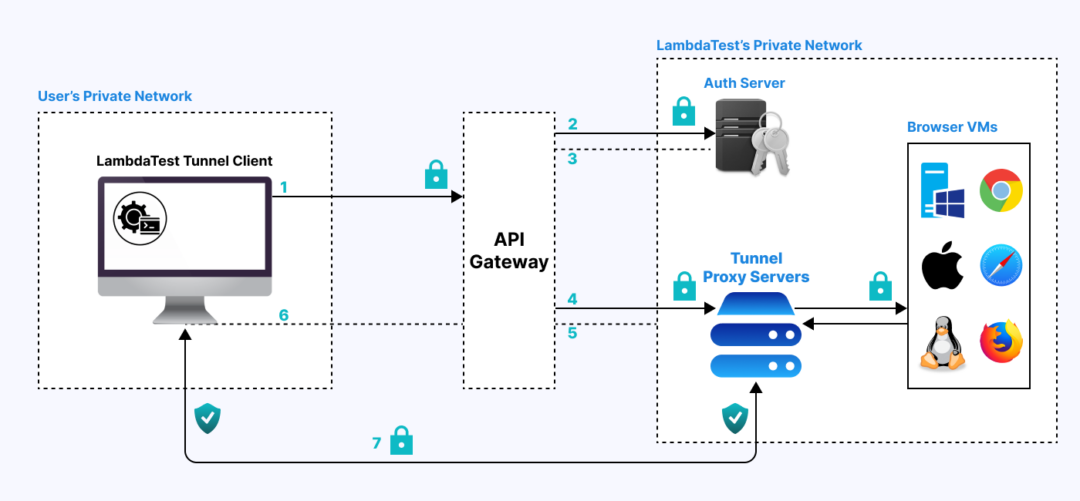 Boost Your Local Testing Game With LambdaTest Tunnel Docker Extension ...