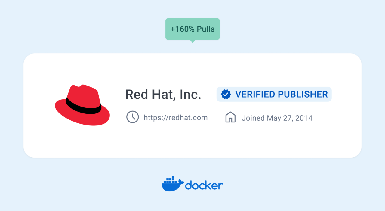 Red Hat UBI Pulls on Docker Hub Grow 160% Year-Over-Year | Docker