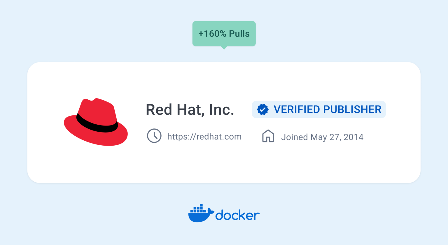 Red Hat UBI Pulls on Docker Hub Grow 160% Year-Over-Year | Docker