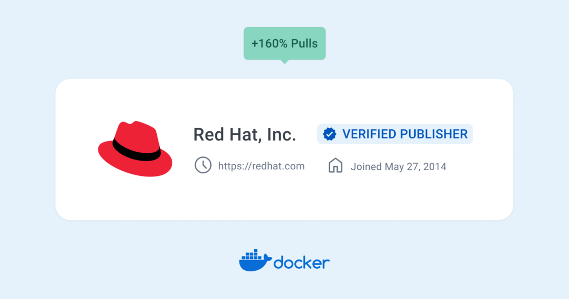 Red Hat UBI Pulls on Docker Hub Grow 160% Year-Over-Year | Docker