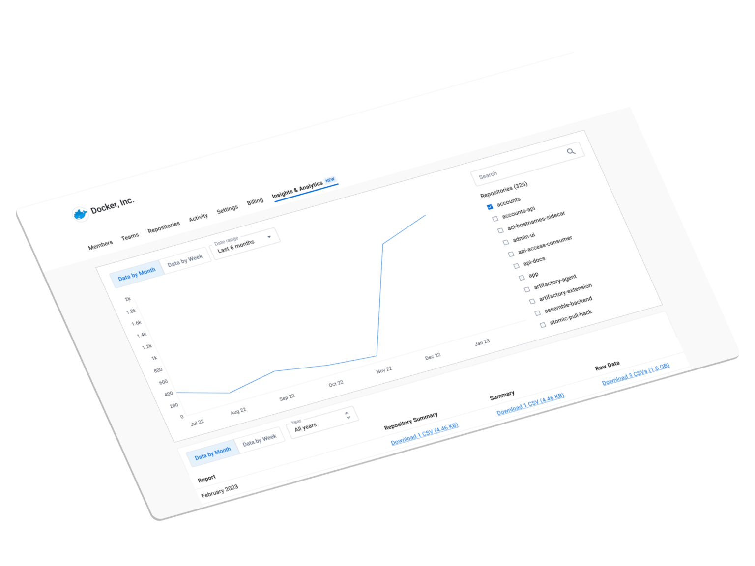 Docker Insights for Publishers | Docker