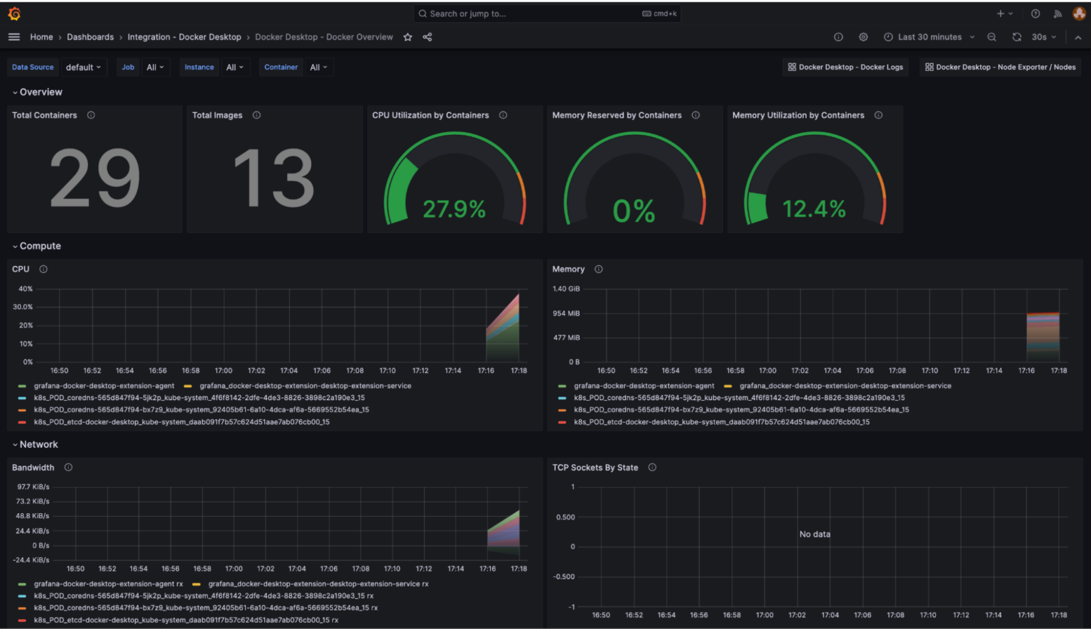 Unlock Docker Desktop Real Time Insights With Grafana Docker Extension