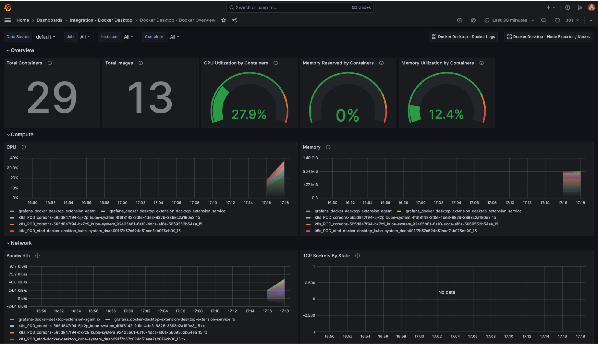 Unlock Docker Desktop Real-Time Insights with Grafana Docker Extension ...