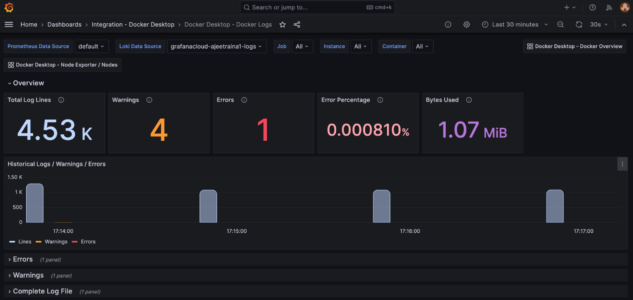 Unlock Docker Desktop Real Time Insights With Grafana Docker Extension