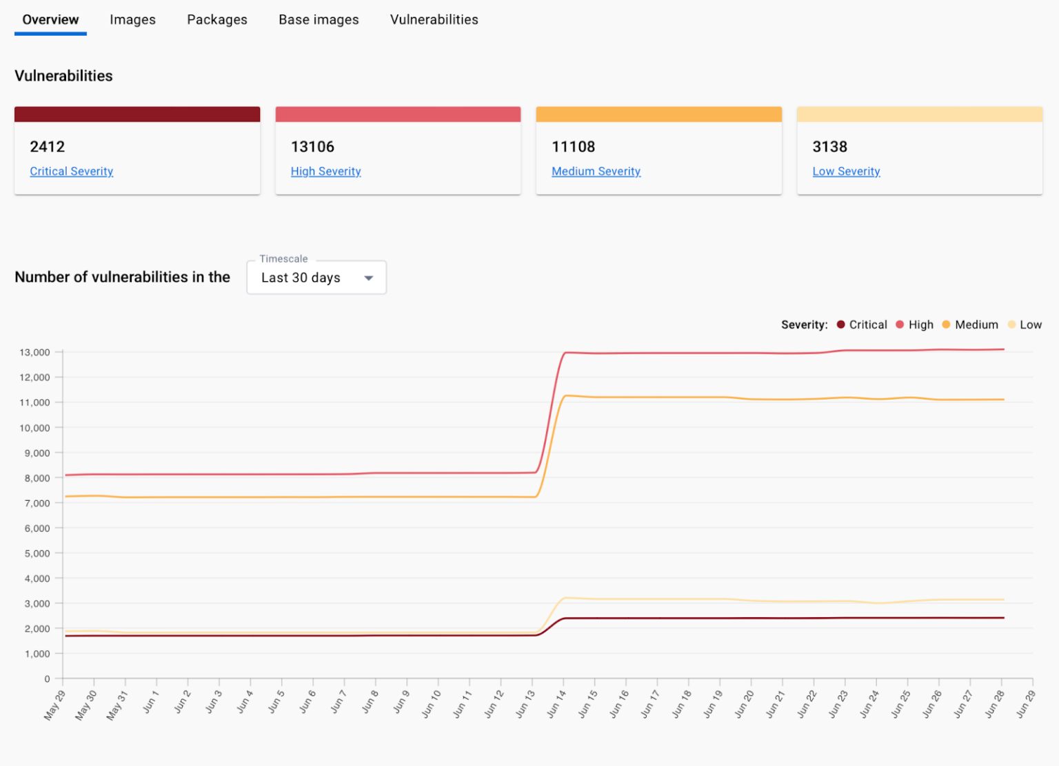 Docker Desktop 4.21: Support for new Wasm runtimes, Docker Init support ...