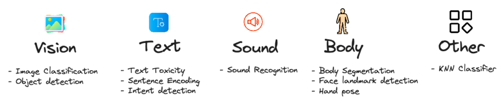 Accelerating ML with TensorFlow.js: Using Pretrained Models and Docker ...