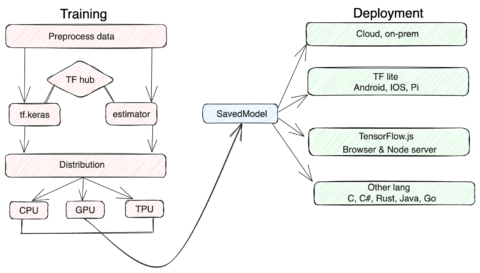 Accelerating ML with TensorFlow.js: Using Pretrained Models and Docker | Docker