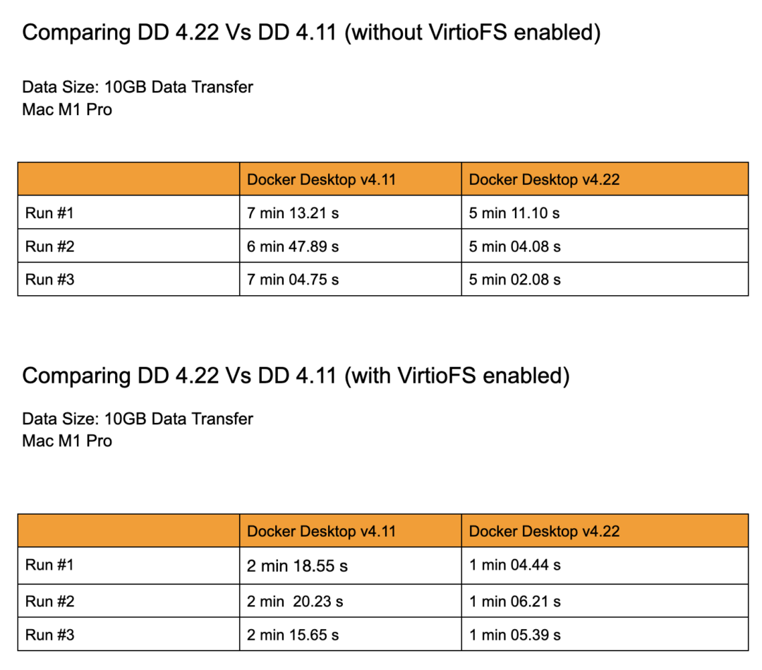 Docker Desktop 4 23 Updates To Docker Init New Configuration Integrity Check Quick Search