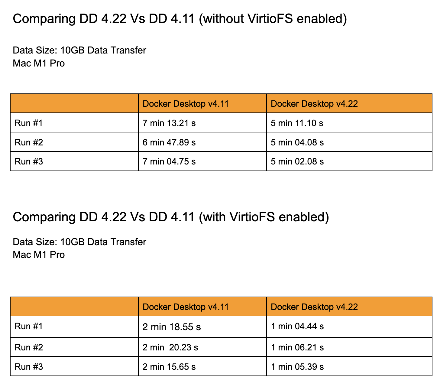 Docker Desktop 4 23 Updates To Docker Init New Configuration