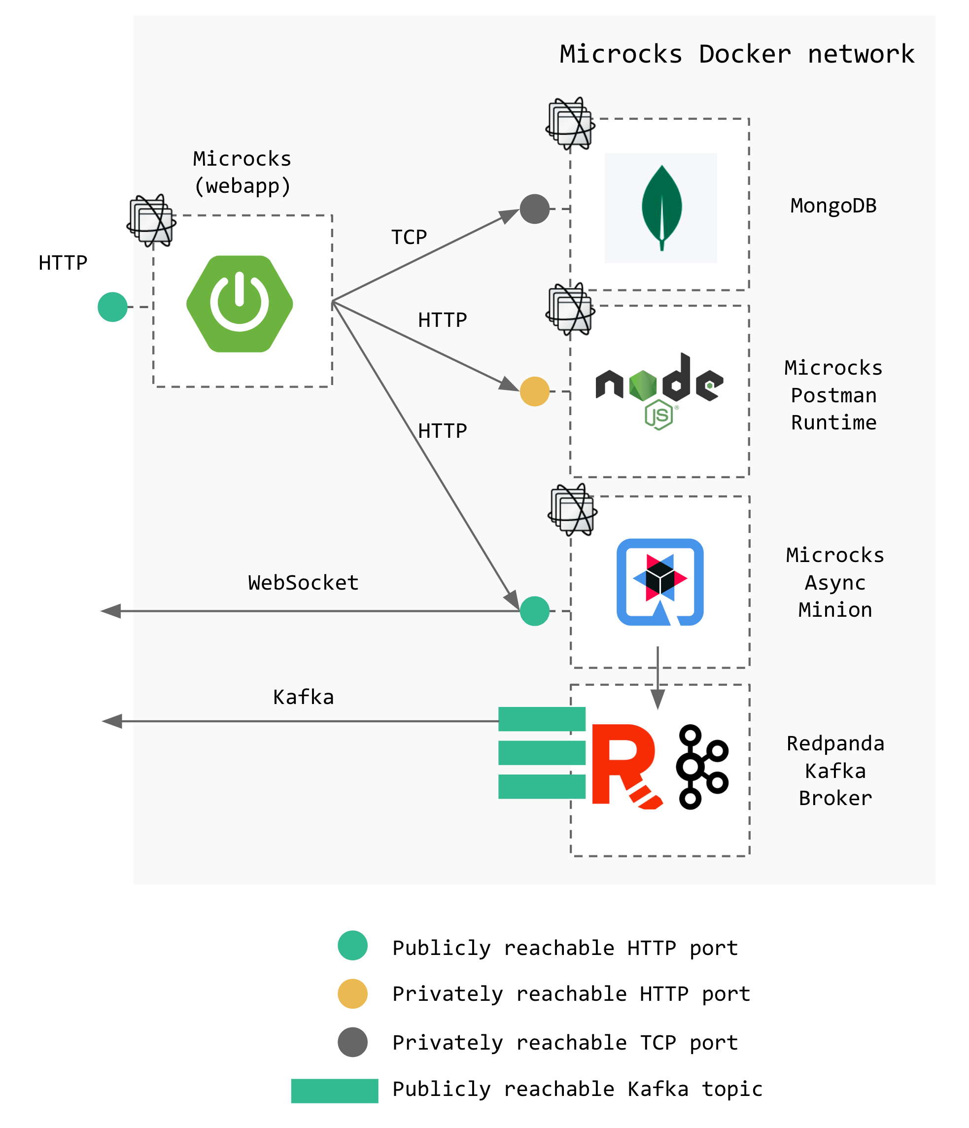 Get Started with the Microcks Docker Extension for API Mocking and ...