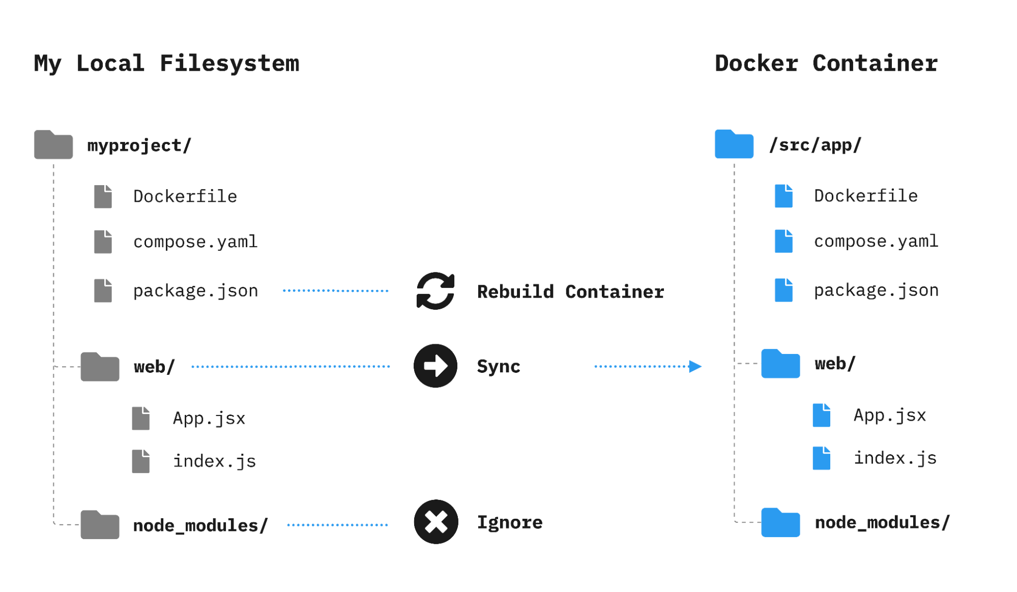 Docker Desktop 4.24: Compose Watch, Resource Saver, and Docker Engine ...