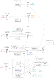 Signing Docker Official Images Using OpenPubkey | Docker