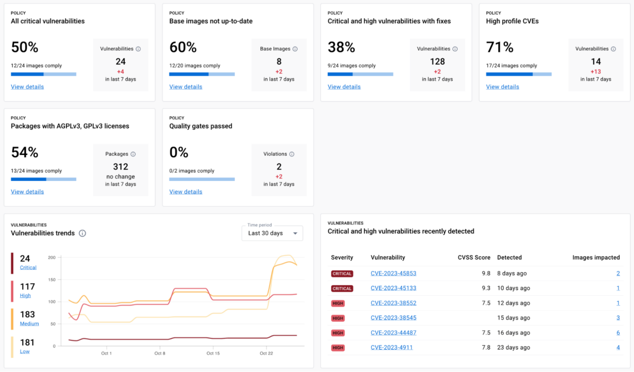 Achieve Security And Compliance Goals With Policy Guardrails In Docker Scout Docker