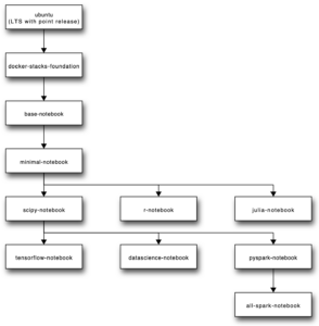 Getting Started with JupyterLab as a Docker Extension | Docker