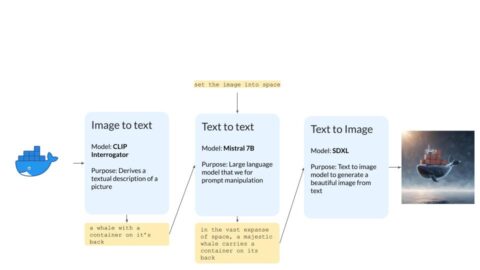 Build Multimodal GenAI Apps with OctoAI and Docker | Docker