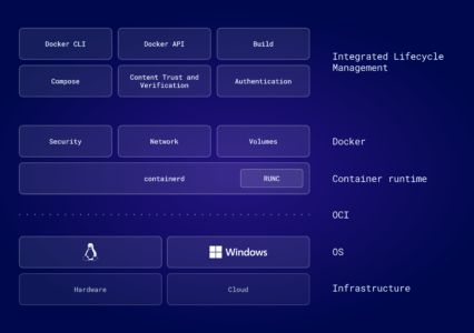 containerd vs. Docker | Docker