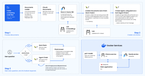 Build Your Own AI-driven Code Analysis Chatbot for Developers with the ...