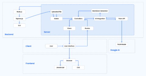ReadMeAI: An AI-powered README Generator for Developers | Docker
