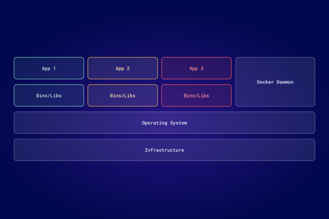 Linux Containers vs. Docker: Which One Should You Use? | Docker