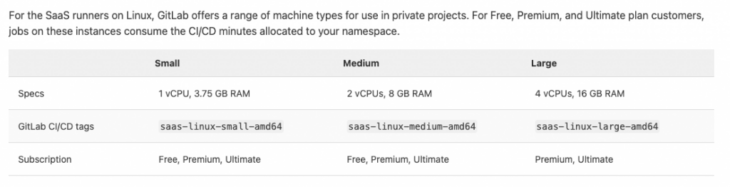 Running Testcontainers Tests on GitLab CI | Docker Running Testcontainers Tests on GitLab CI | Docker
