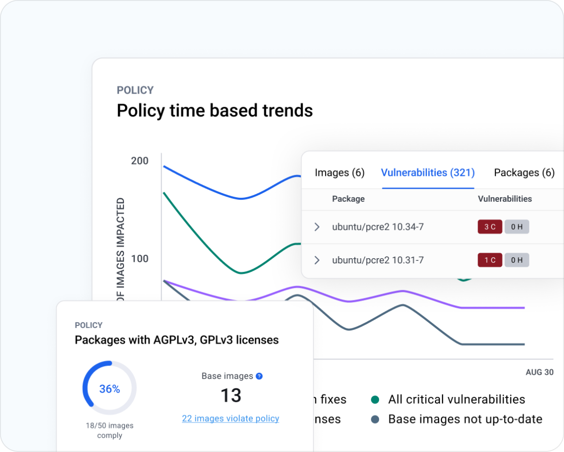 Docker Accelerated Container Application Development