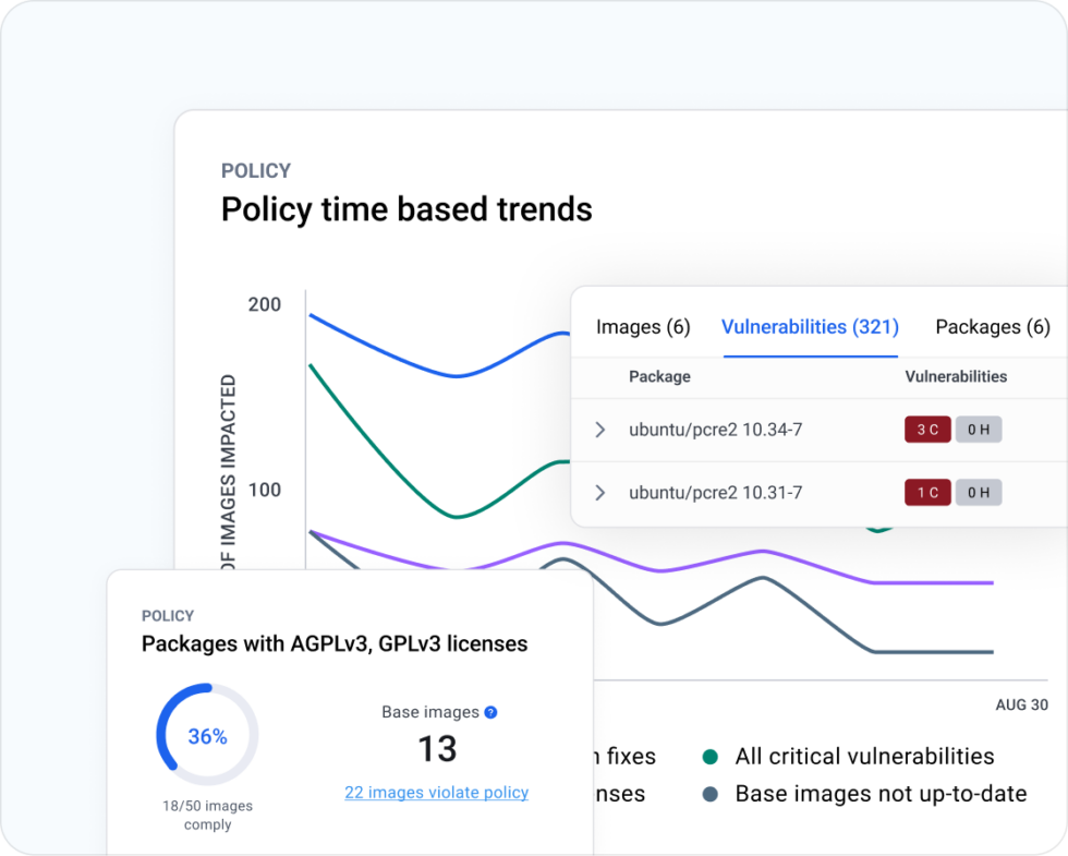 Docker Accelerated Container Application Development