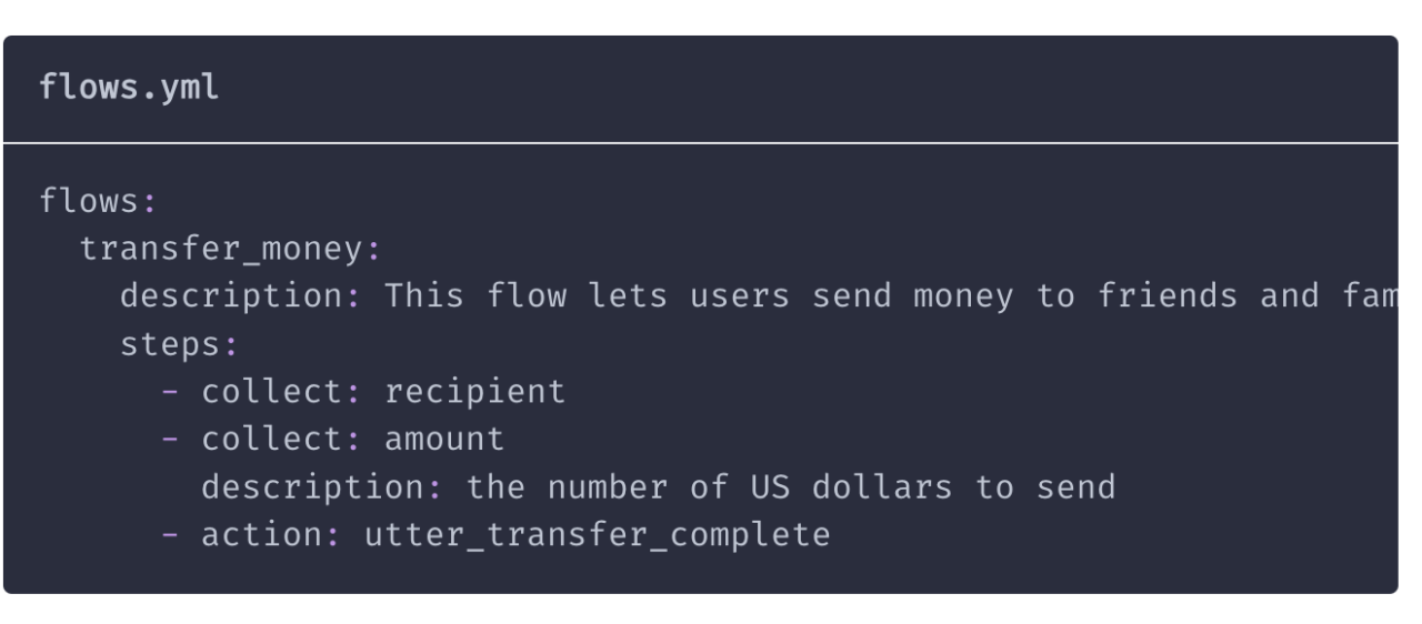 Conversational AI Made Easy: Developing a Chatbot Demo from Scratch Using Rasa and Docker | Docker