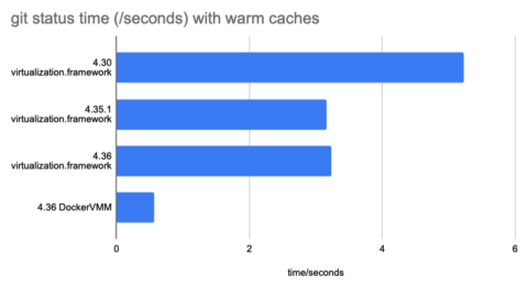 What Are the Latest Docker Desktop Enterprise-Grade Performance ...