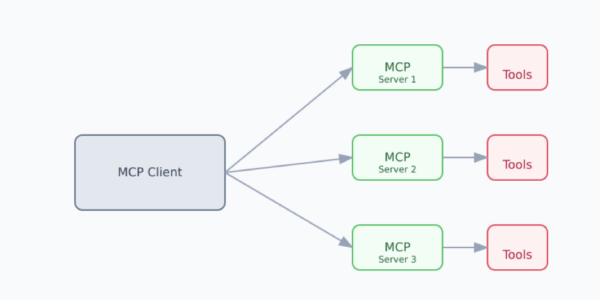 The Model Context Protocol: Simplifying Building AI apps with Anthropic ...