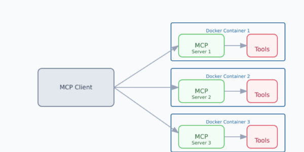 The Model Context Protocol: Simplifying Building AI apps with Anthropic ... The Model Context Protocol: Simplifying Building AI apps with Anthropic ...