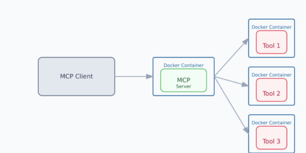 The Model Context Protocol: Simplifying Building AI apps with Anthropic ... The Model Context Protocol: Simplifying Building AI apps with Anthropic ...