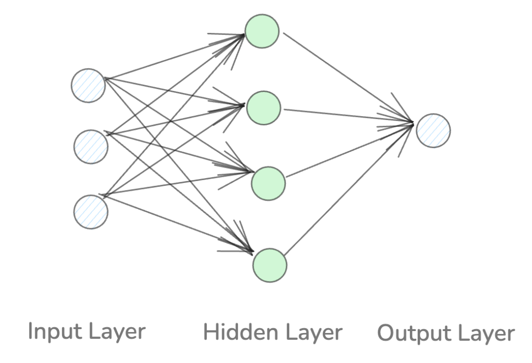 How to Build a Snake AI Game with Docker and TensorFlow.js | Docker