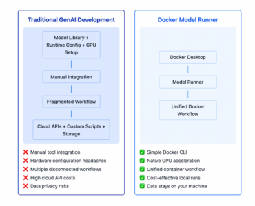 Learn how to make an AI chatbot from scratch | Docker