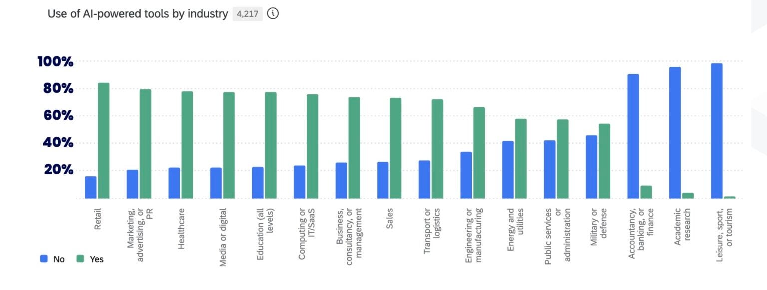 2025 Docker State of App Dev: Key Insights Revealed