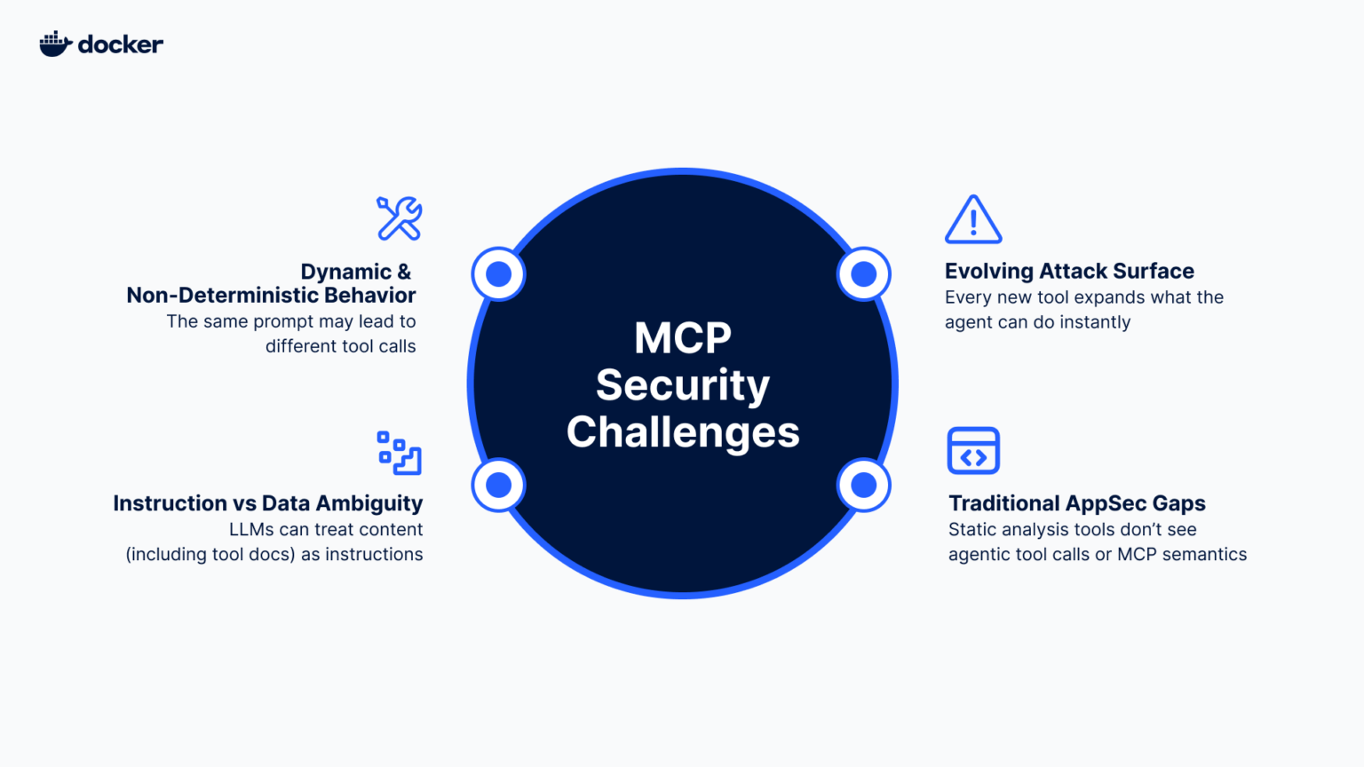 MCP Security: Risks, Challenges, and How to Mitigate | Docker