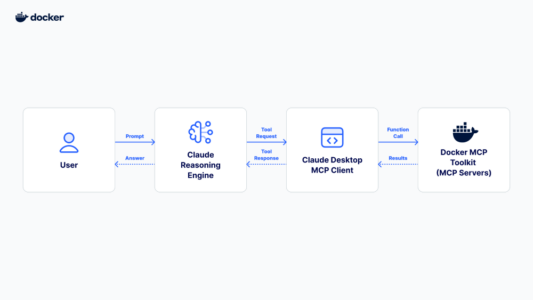 Connect MCP Servers to Claude Desktop with Docker MCP Toolkit | Docker