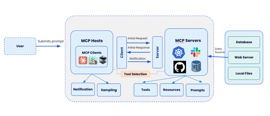 Connect MCP Servers to Claude Desktop with Docker MCP Toolkit | Docker